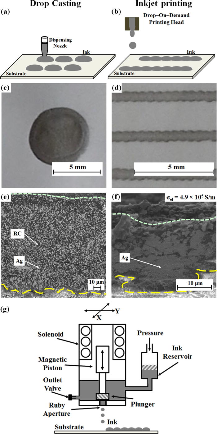 Metal particle compaction during drop-substrate impact for inkjet ...