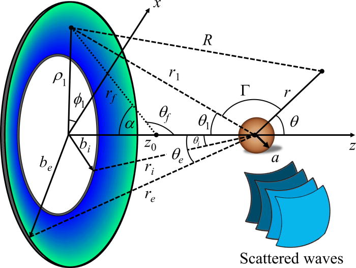 Annular spherically focused ring transducers for improved single-beam ...