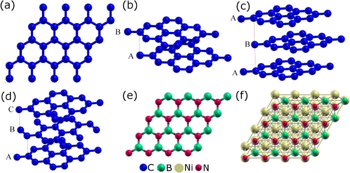 Structural and electronic properties of multilayer graphene on ...