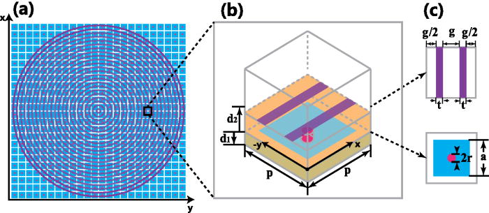 Artificial perfect electric conductor-perfect magnetic conductor ...