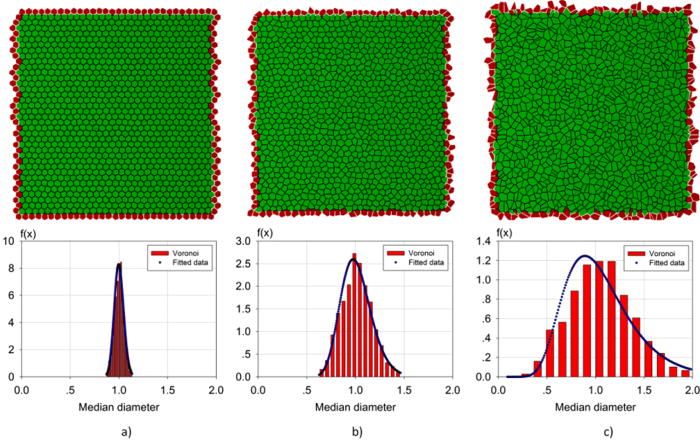 Model of advanced recording media: The angular dependence of the ...