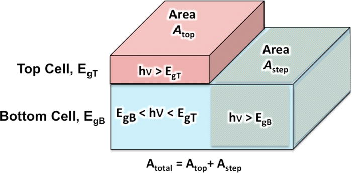 Theoretical efficiency limit for a two-terminal multi-junction “step ...