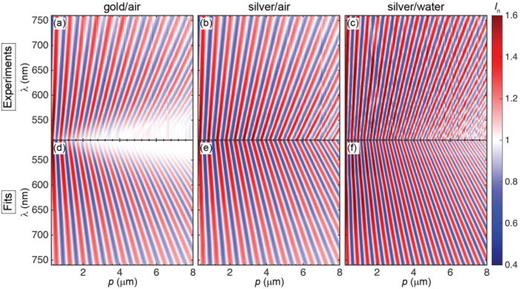 A spectroscopic refractometer based on plasmonic interferometry | Journal of Applied Physics ...