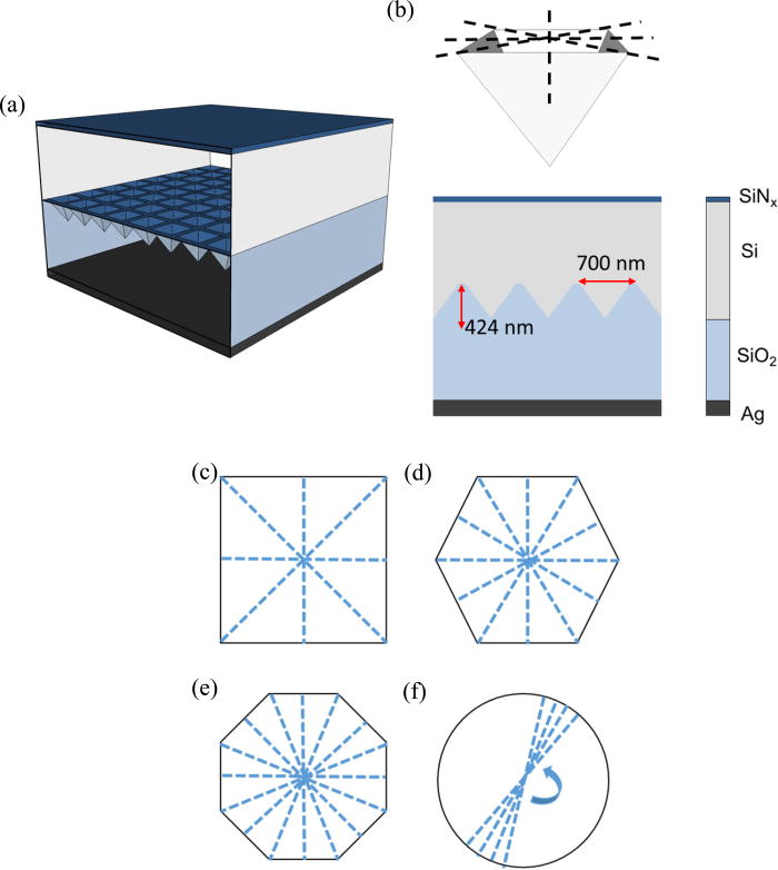 Impact of structure symmetry on light trapping properties of periodic nanostructures: A ...