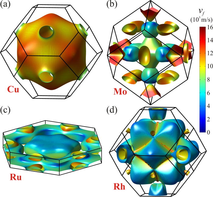 Electron mean free path in elemental metals | Journal of Applied ...