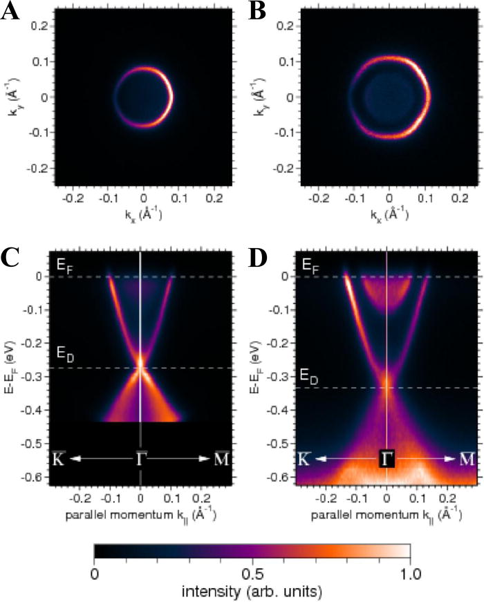 Coexistence of impurity-induced quasi-one-dimensional electronic ...