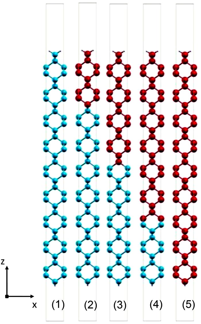Work function bowing in Si1−xGex heterostructures: Ab initio results ...