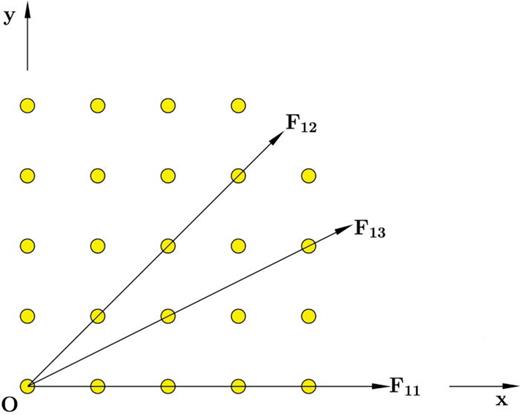 The physics origin of the hierarchy of bodies in space | Journal of ...