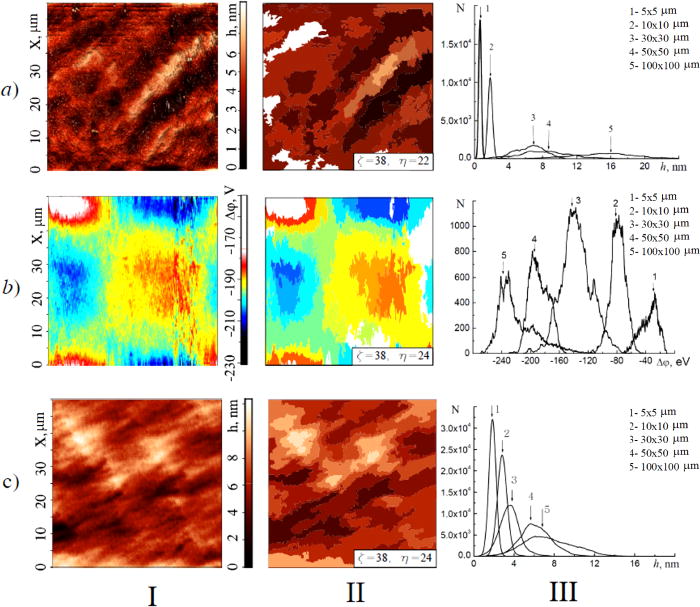 Nature of size effects in compact models of field effect transistors ...