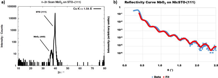 Spectral identification scheme for epitaxially grown single-phase ...