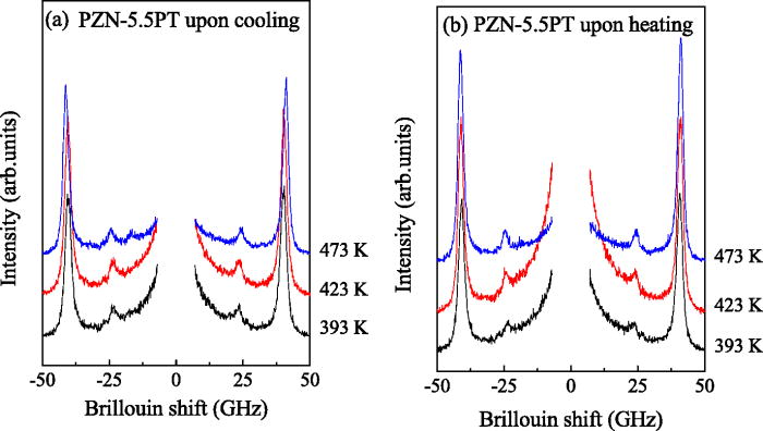 Anomalous thermal hysteresis of two first order phase transitions in relaxor ferroelectric 0.945 ...