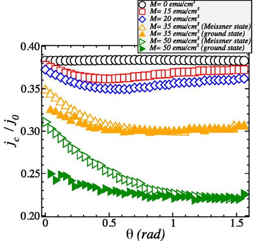 Superconductor-ferromagnet bilayer under external drive: The role of ...