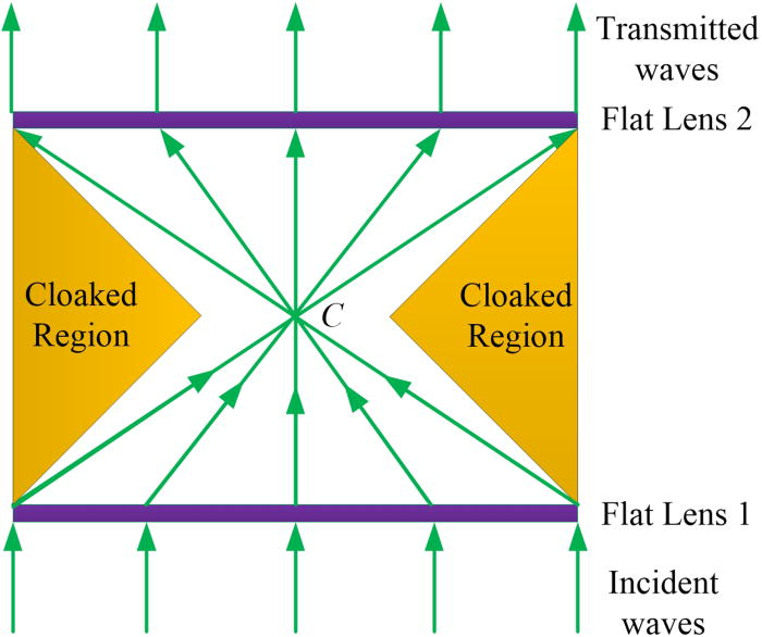 Broadband unidirectional acoustic cloak based on phase gradient ...