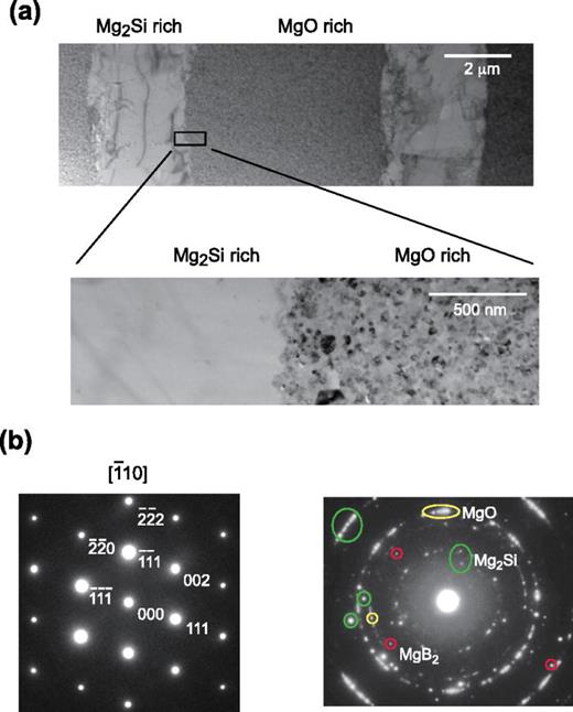 Coherent interface structures and intergrain Josephson coupling in ...