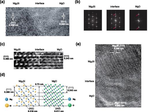 Coherent interface structures and intergrain Josephson coupling in ...