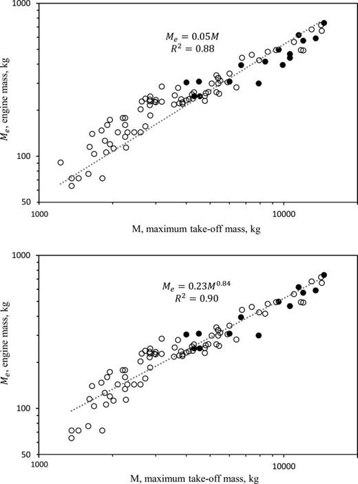 The evolution of helicopters | Journal of Applied Physics | AIP Publishing