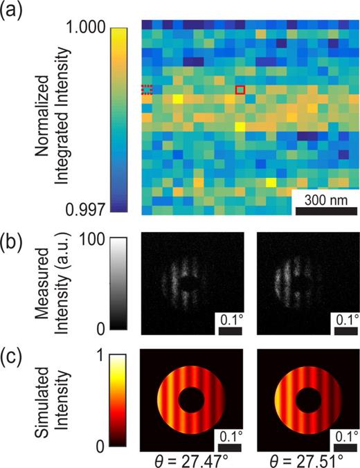 Combining experiment and optical simulation in coherent X-ray nanobeam ...