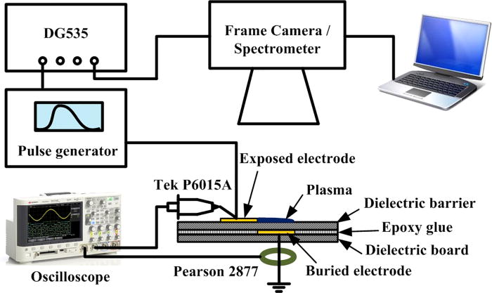 The discharge characteristics of surface dielectric barrier discharge ...