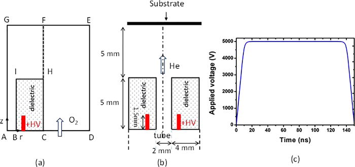 Simulation of a non-equilibrium helium plasma bullet emerging into ...