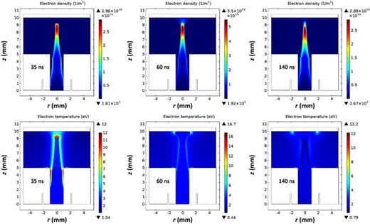 Simulation of a non-equilibrium helium plasma bullet emerging into ...