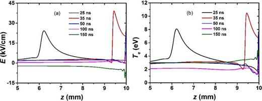 Simulation of a non-equilibrium helium plasma bullet emerging into ...