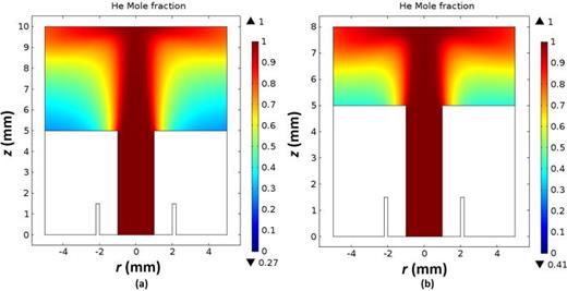 Simulation of a non-equilibrium helium plasma bullet emerging into ...