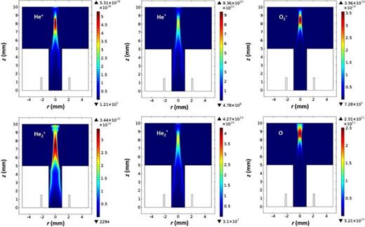 Simulation of a non-equilibrium helium plasma bullet emerging into ...