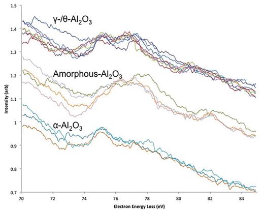 Formation and stability of crystalline and amorphous Al2O3 layers ...