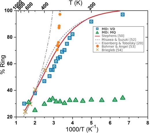 Molecular structure of vapor-deposited amorphous selenium | Journal of ...
