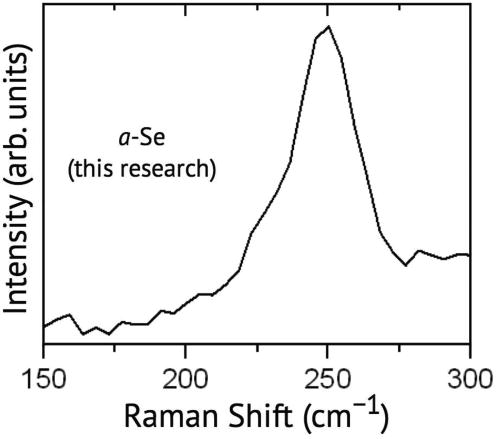 Molecular structure of vapor-deposited amorphous selenium | Journal of ...