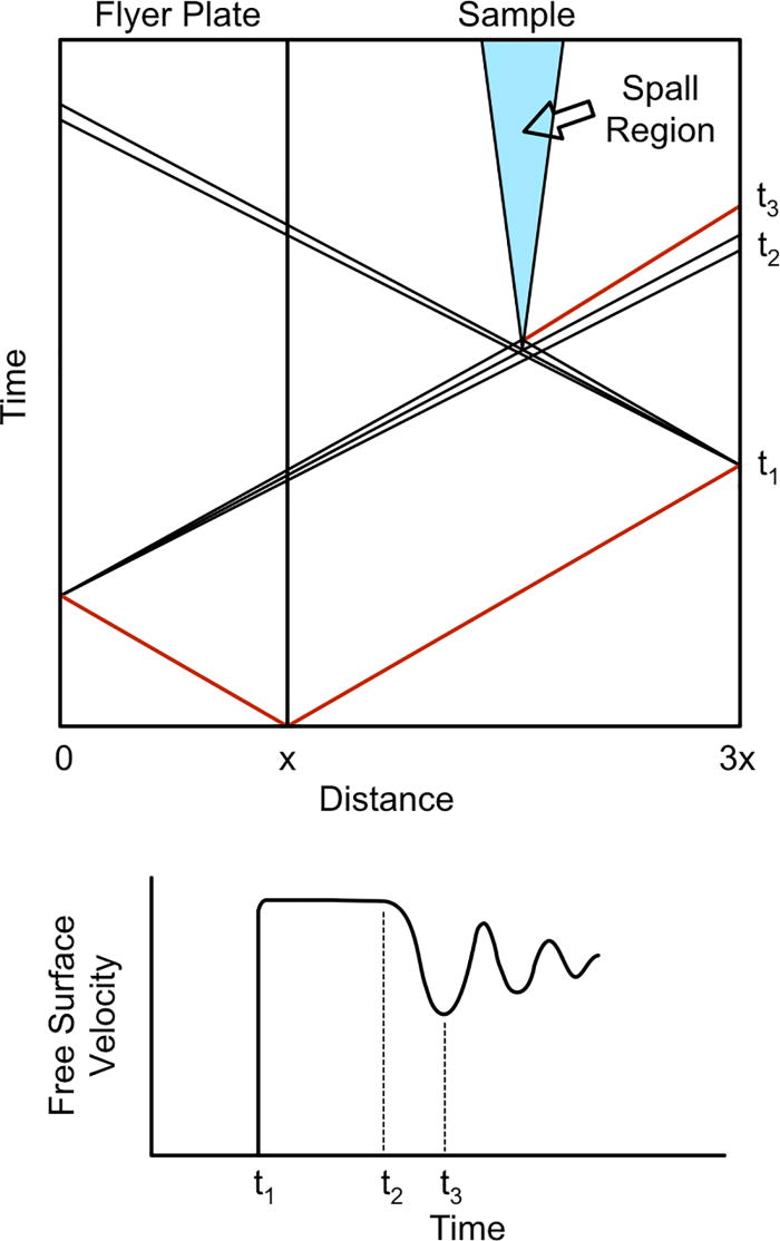 Spall fracture in additive manufactured Ti-6Al-4V | Journal of Applied ...
