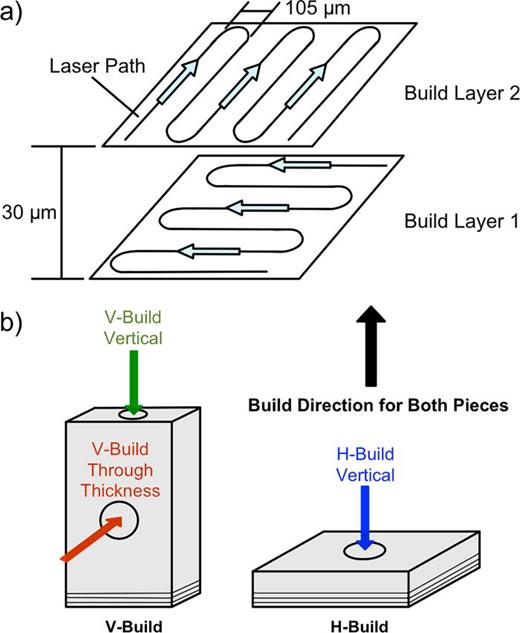 Spall fracture in additive manufactured Ti-6Al-4V | Journal of Applied ...