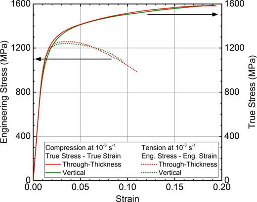 Spall fracture in additive manufactured Ti-6Al-4V | Journal of Applied ...