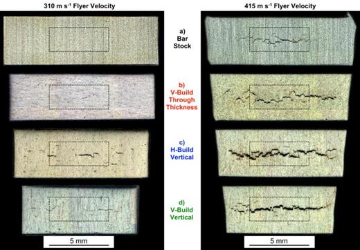 Spall fracture in additive manufactured Ti-6Al-4V | Journal of Applied ...