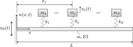On the mechanism of bandgap formation in locally resonant finite elastic metamaterials | Journal ...
