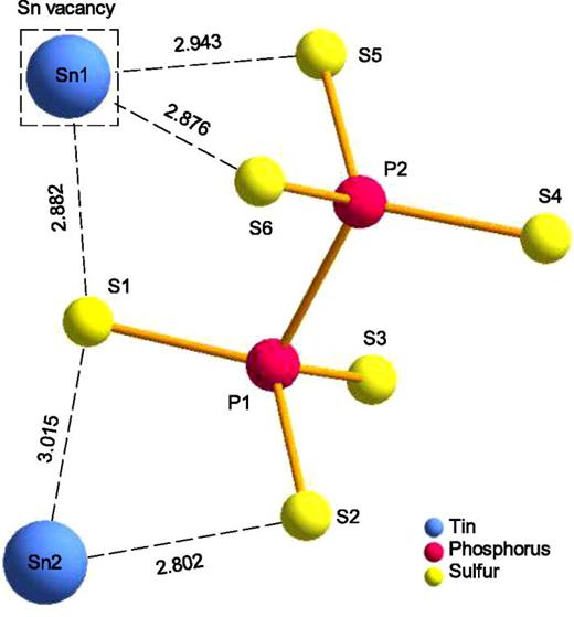 Sn vacancies in photorefractive Sn2P2S6 crystals: An electron ...