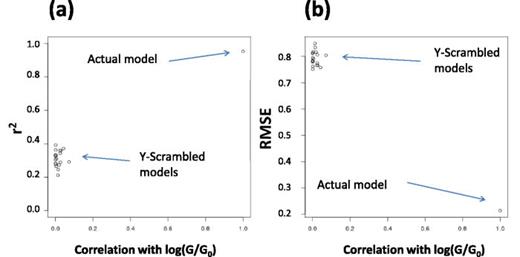 Predicting single-molecule conductance through machine learning ...