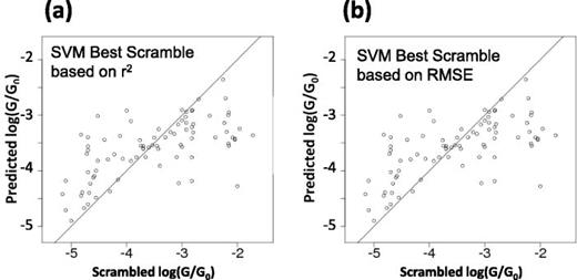 Predicting single-molecule conductance through machine learning ...