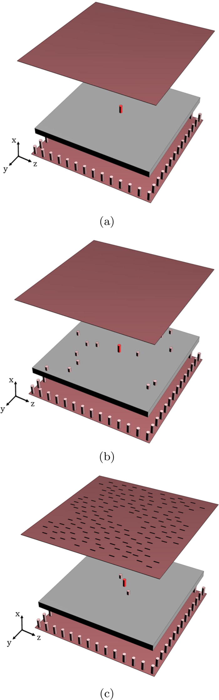 Analytical modeling of printed metasurface cavities for computational ...