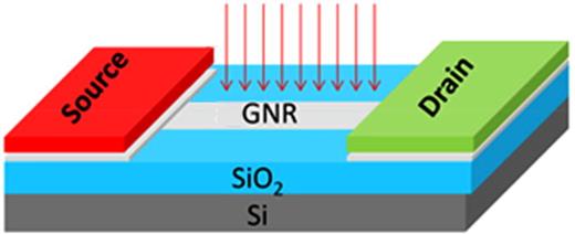 Photodetectors with zigzag and armchair graphene nanoribbon channels ...