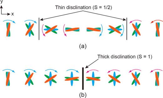 Bistable liquid crystal device fabricated via microscale liquid crystal ...