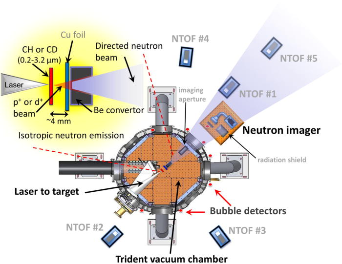 Neutron imaging with the short-pulse laser driven neutron source at the ...