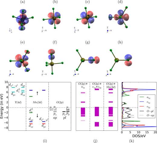 Quasiparticle band structure and optical properties of hexagonal-YMnO3 ...