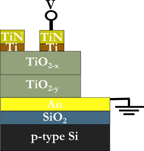 Engineering amorphous-crystalline interfaces in TiO2−x/TiO2−y-based ...
