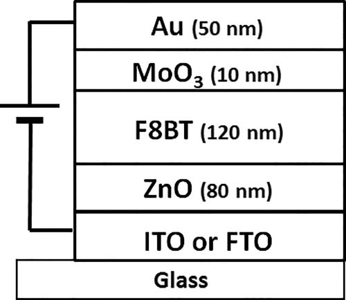 Inverted organic light-emitting diodes with an electrochemically ...