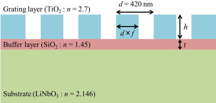 THz pulse generation using a contact grating device composed of TiO2 ...