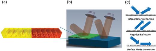 Subwavelength diffractive acoustics and wavefront manipulation with a ...