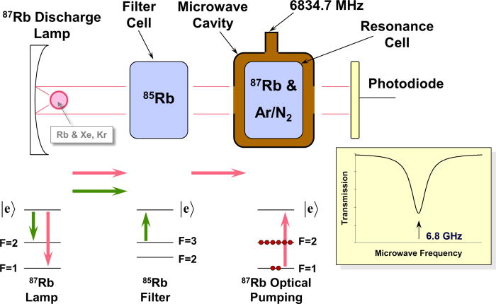 The ac stark shift and space-borne rubidium atomic clocks | Journal of ...
