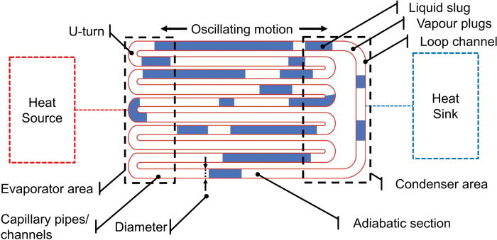 A novel pyroelectric generator utilising naturally driven temperature ...