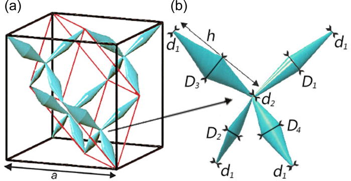 Pentamode metamaterials with tunable acoustics band gaps and large ...